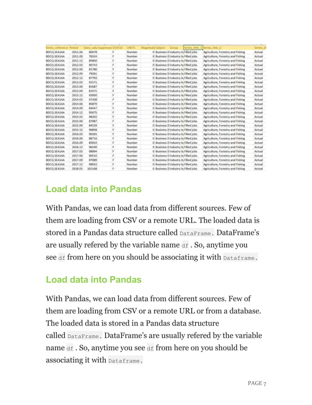 Detailed Report on Basics Of Pandas of Python | PDF