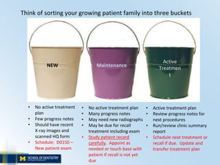 ITDP 2020 - TX Planning PPT | PPT