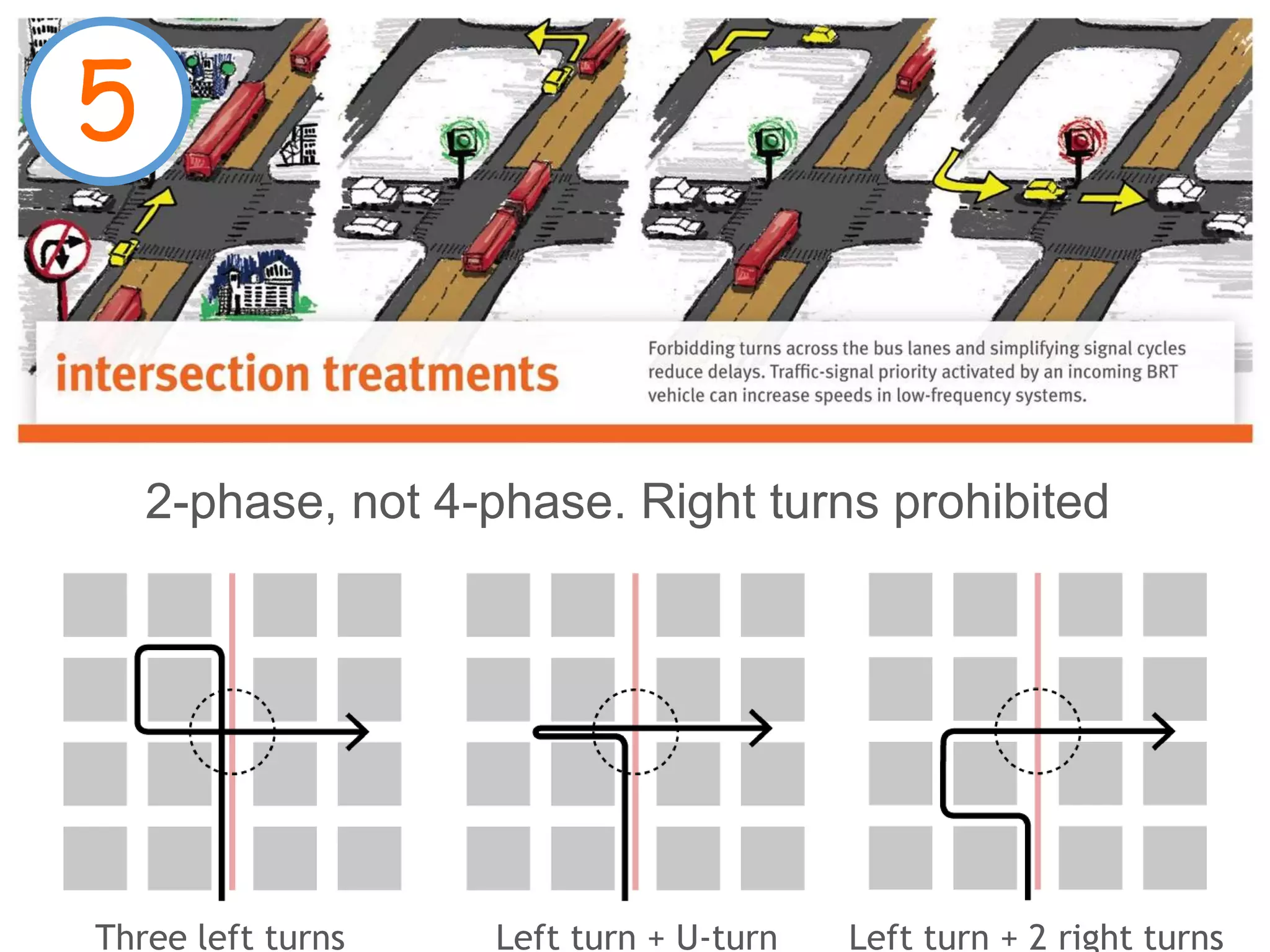 ITDP_BRT Standard_UITP_160329.pptx
