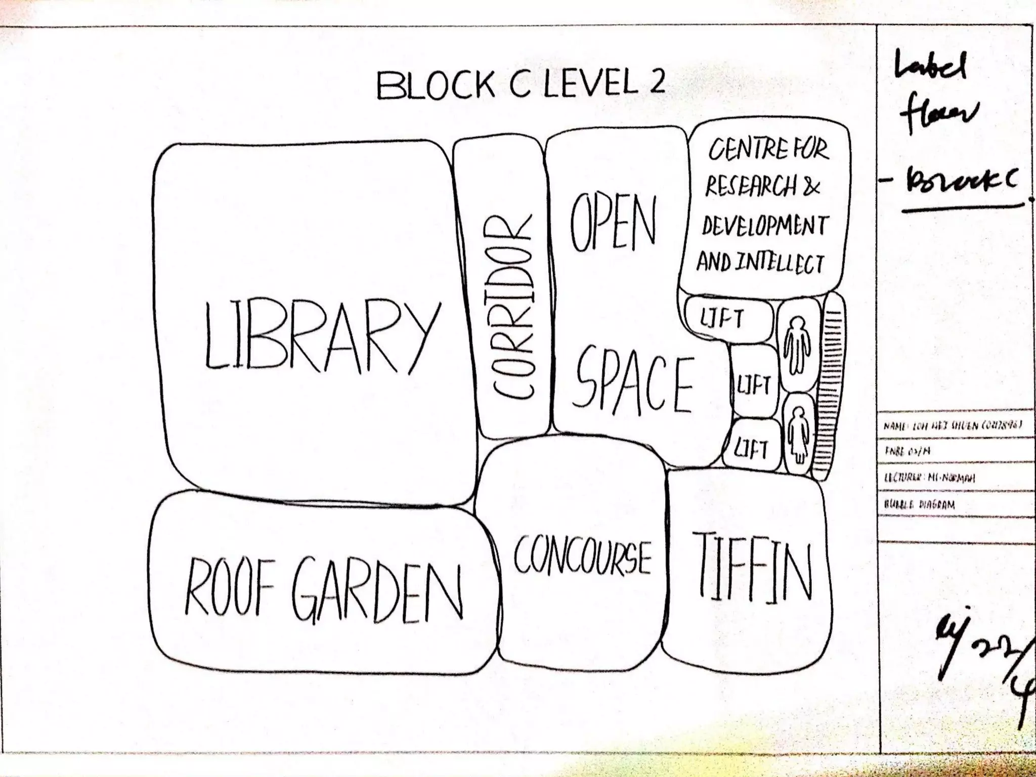 Itd project 2 (preliminary drawings) | PPT