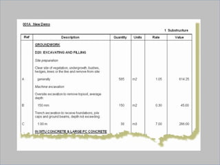 ITD Presentation Slides | PPT