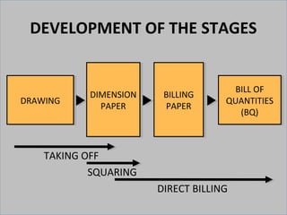 ITD Presentation Slides | PPT