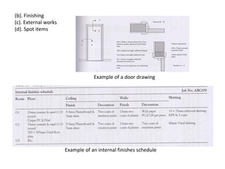 ITD Presentation Slides | PPT