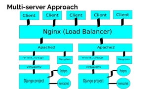 Build A Scalable Mobile App | PPT