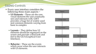 ITE 1122_ AWT and SWING.pptx