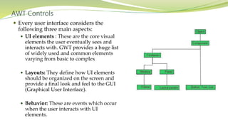ITE 1122_ AWT and SWING.pptx