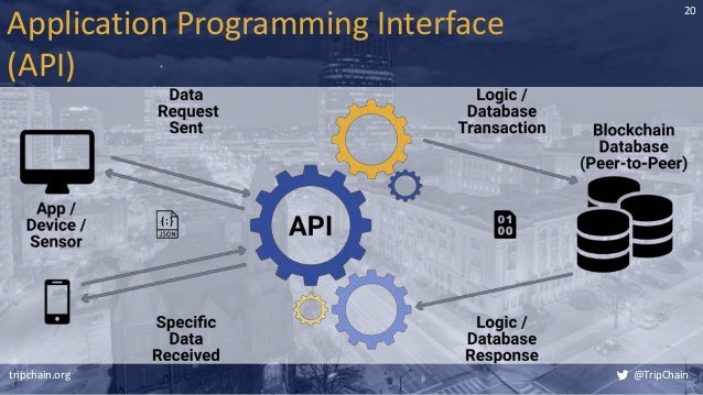 TripChain: A Peer-to-Peer Trip Generation Database