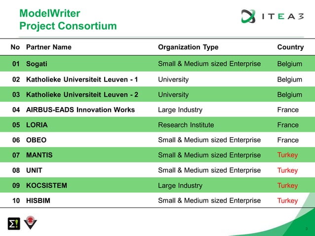 ITEA2-ModelWriter Project | PPT