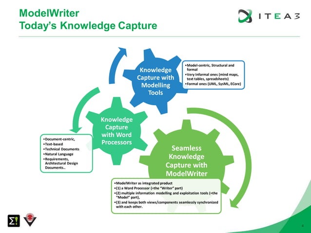 ITEA2-ModelWriter Project | PPT
