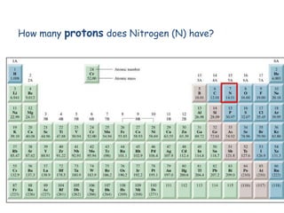 iTeach periodic table | PPTX | Chemistry | Science