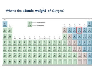 iTeach periodic table | PPTX | Chemistry | Science