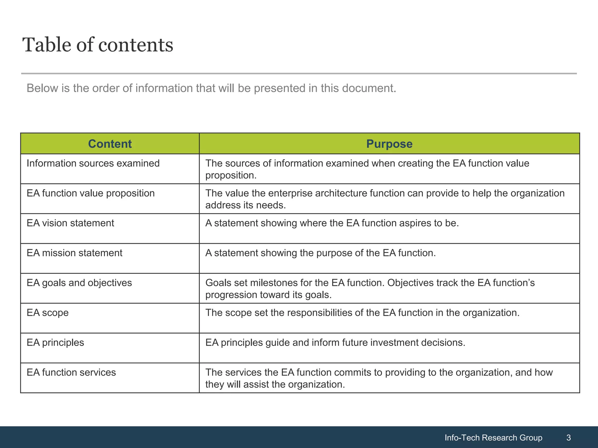 It ea function_strategy_template | PPT