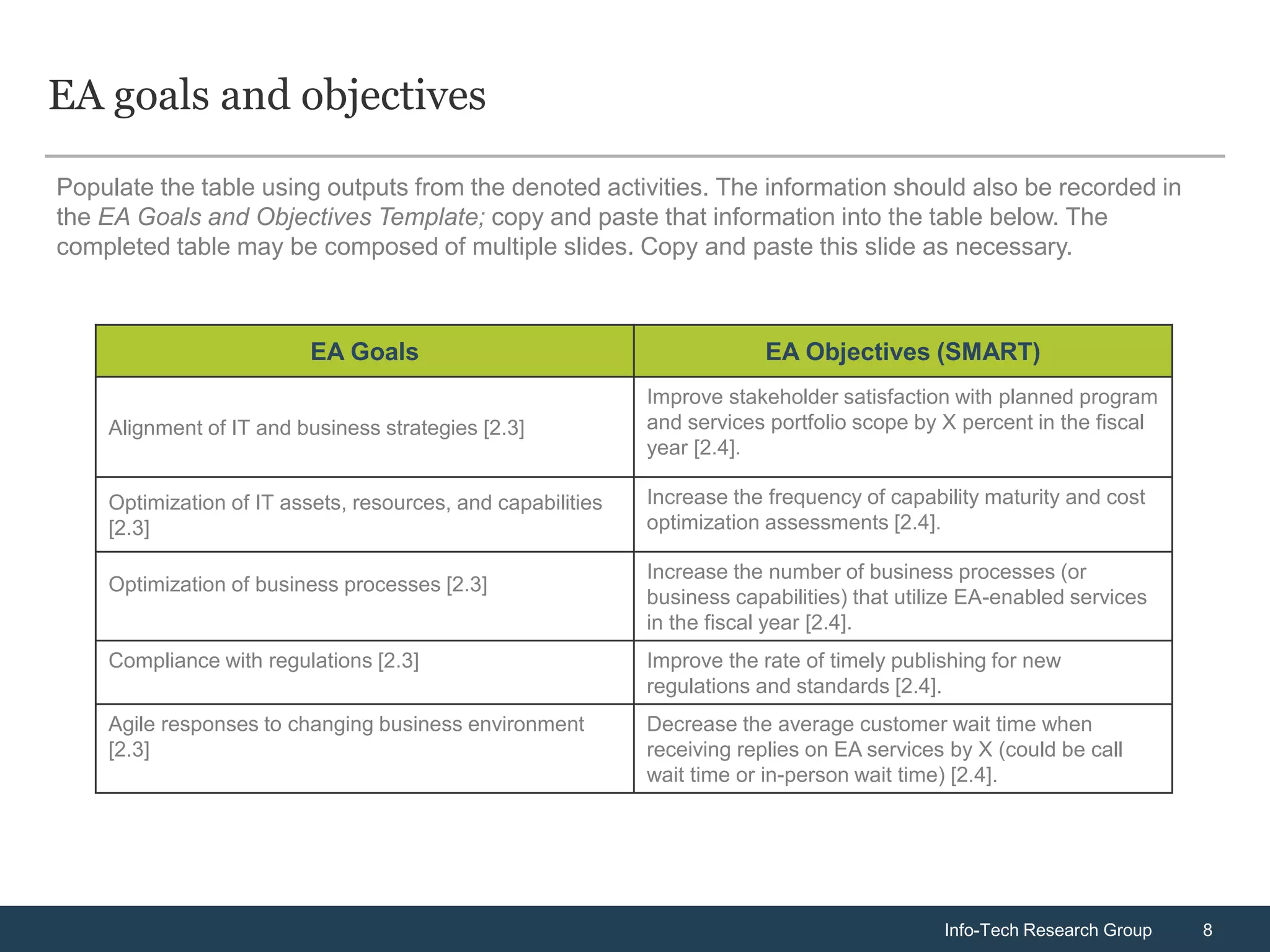 It ea function_strategy_template | PPT