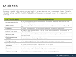 It ea function_strategy_template | PPT