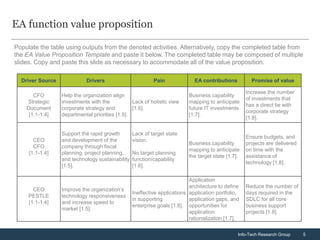 It ea function_strategy_template | PPT