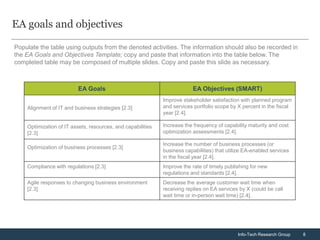 It ea function_strategy_template | PPT