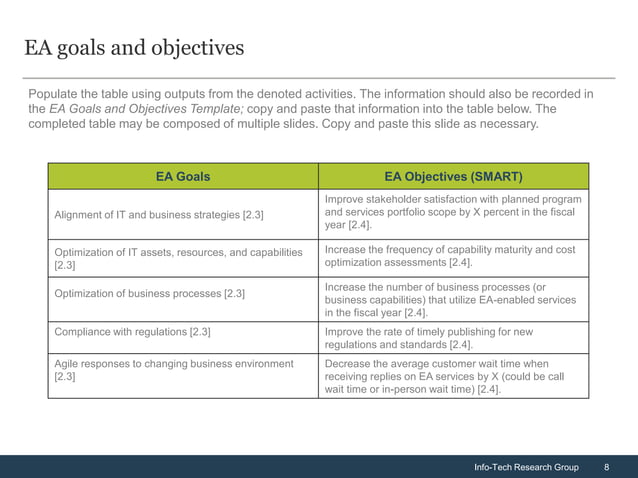 It ea function_strategy_template | PPT