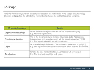 It ea function_strategy_template | PPT