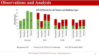 ITEC-Training_23Feb2018.pdf