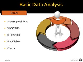 Workshop: Basic Business Excel Training Presentation | PPTX