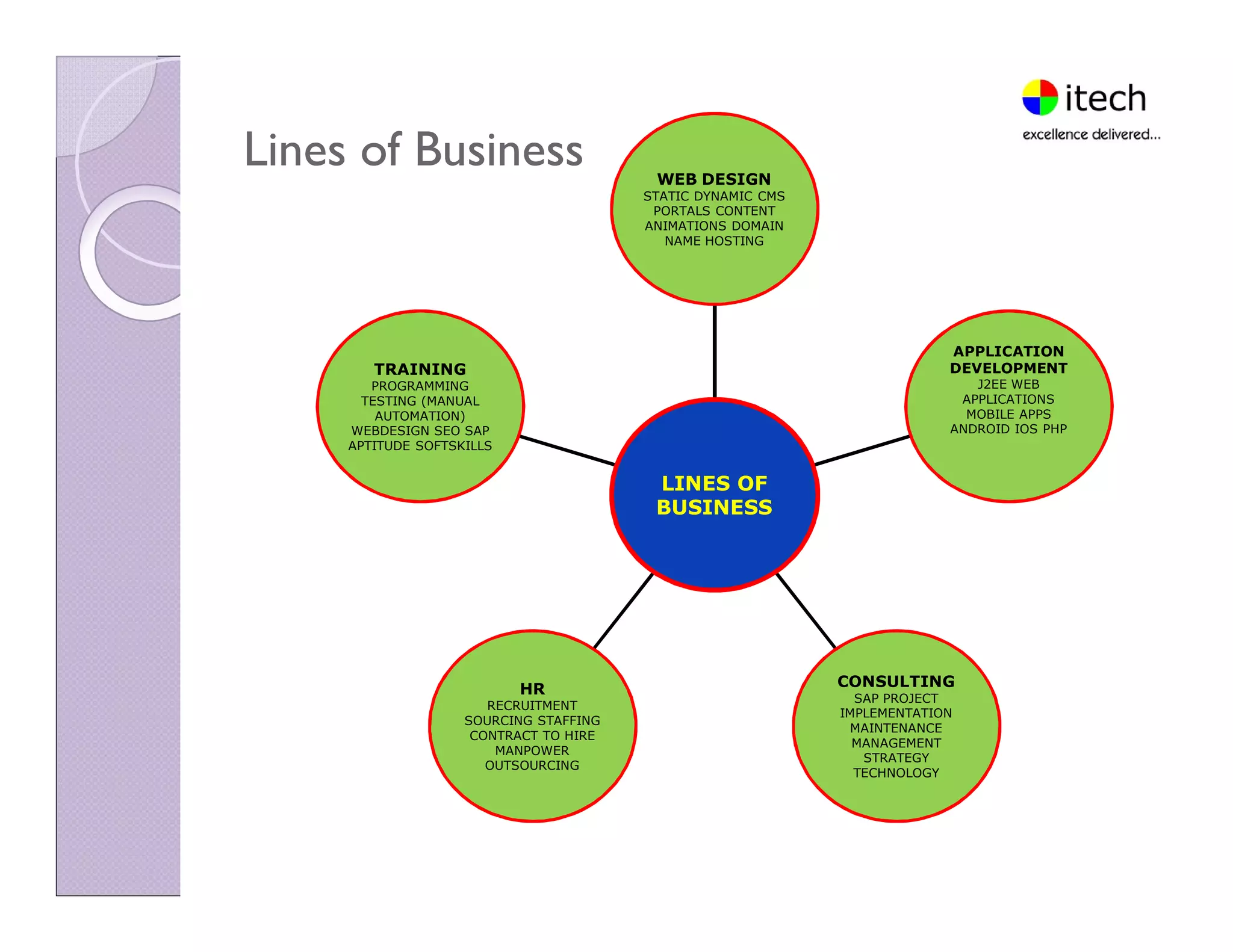 Itech company profile | PDF