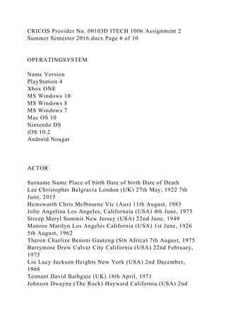 ITECH 1006 - Database Management Systems CRICOS Provide.docx