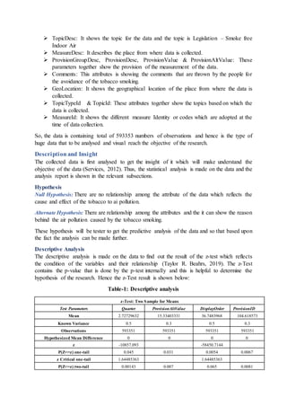 Itech7407 tobacco-delivered-23-9-19 | PDF