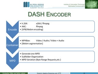 ITEC DASH | PPTX | Internet | Computing