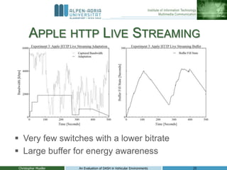 ITEC DASH | PPTX | Internet | Computing