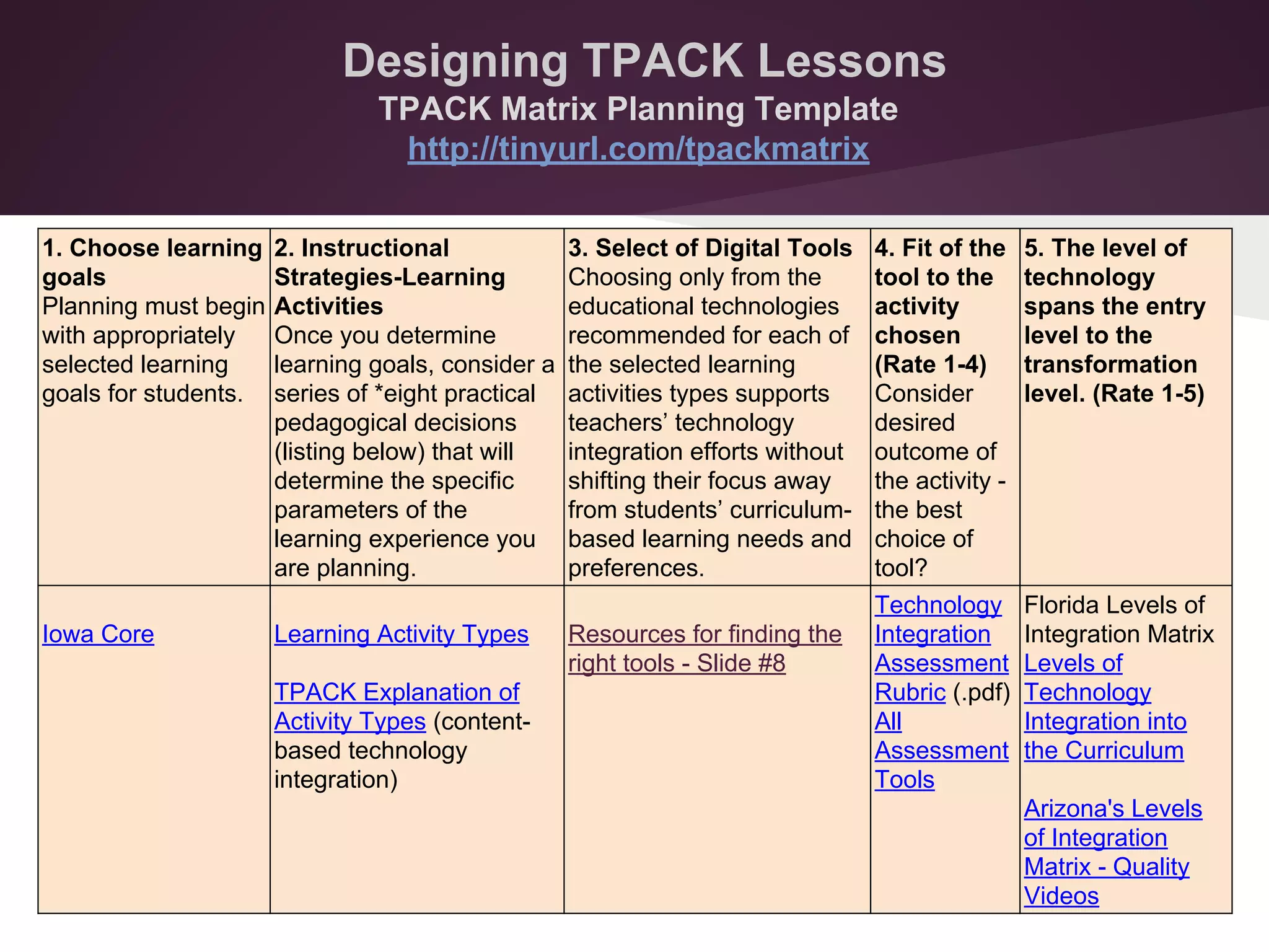 Itec tpack activities - tools | PDF