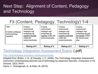 Itec tpack activities - tools | PDF