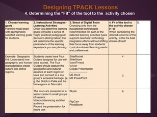 Itec tpack activities - tools | PDF
