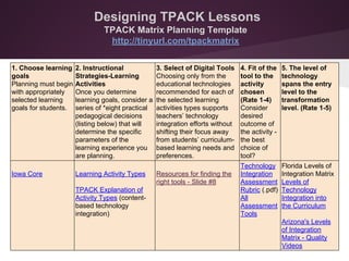 Itec tpack activities - tools | PPT