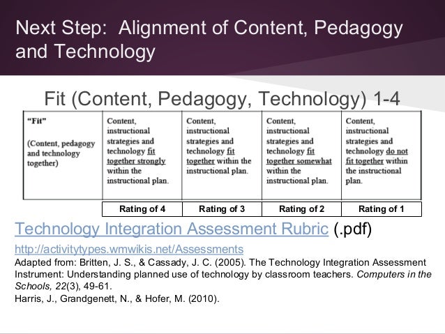 itec-tpack-activities-tools