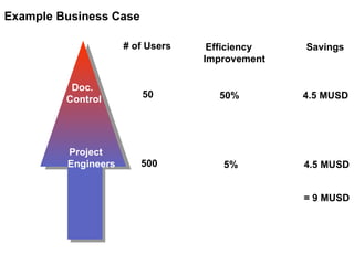 Information Systems Efficiency For Business | PPT | Technology & Computing