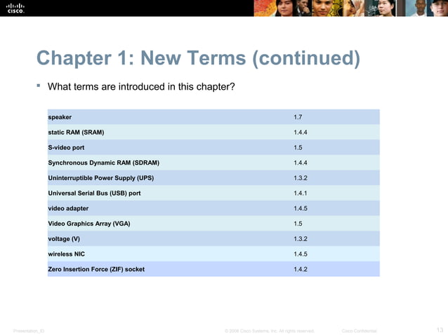 ITE - Chapter 1 | PPT | Computer Peripherals | Computing