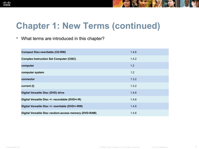 ITE - Chapter 1 | PPT | Computer Peripherals | Computing