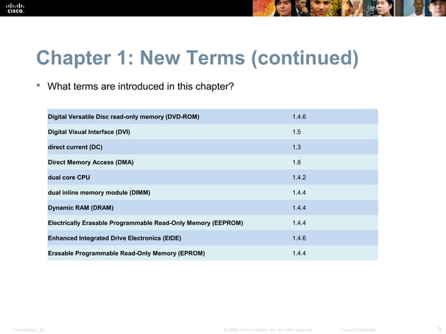 ITE - Chapter 1 | PPT | Computer Peripherals | Computing