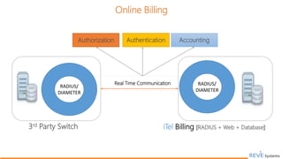 VoIP Billing Software | PPTX