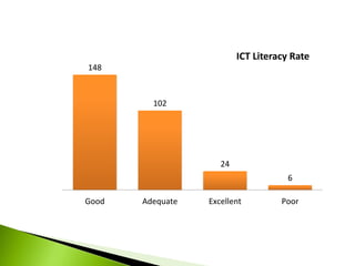 Digital Literacy in ELT: implementation and Challenges in Higher ...