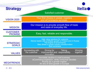 Itella group presentation | PPT | Free Download