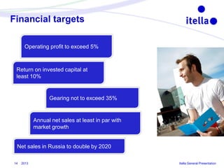 Itella group presentation | PPT | Free Download