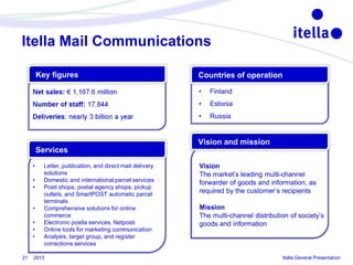 Itella group presentation | PPT | Free Download
