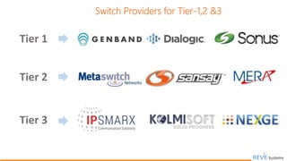 VoIP Softswitch | PPT