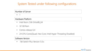 VoIP Softswitch | PPT