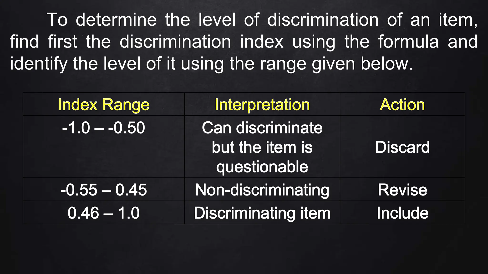 ITEM-ANALYSIS-AND-VALIDATION-in-assessment-in-learning.pptx
