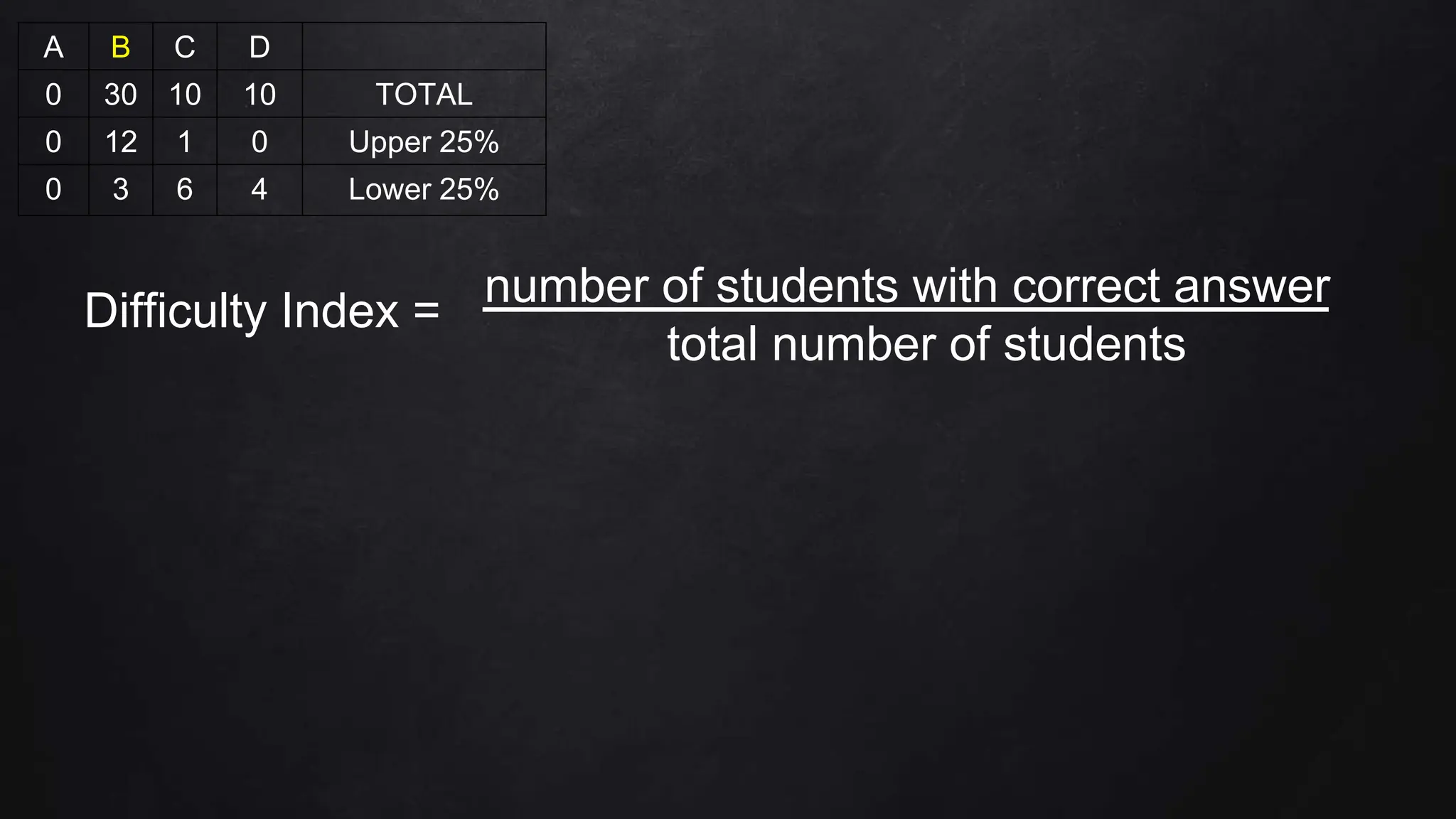 ITEM-ANALYSIS-AND-VALIDATION-in-assessment-in-learning.pptx