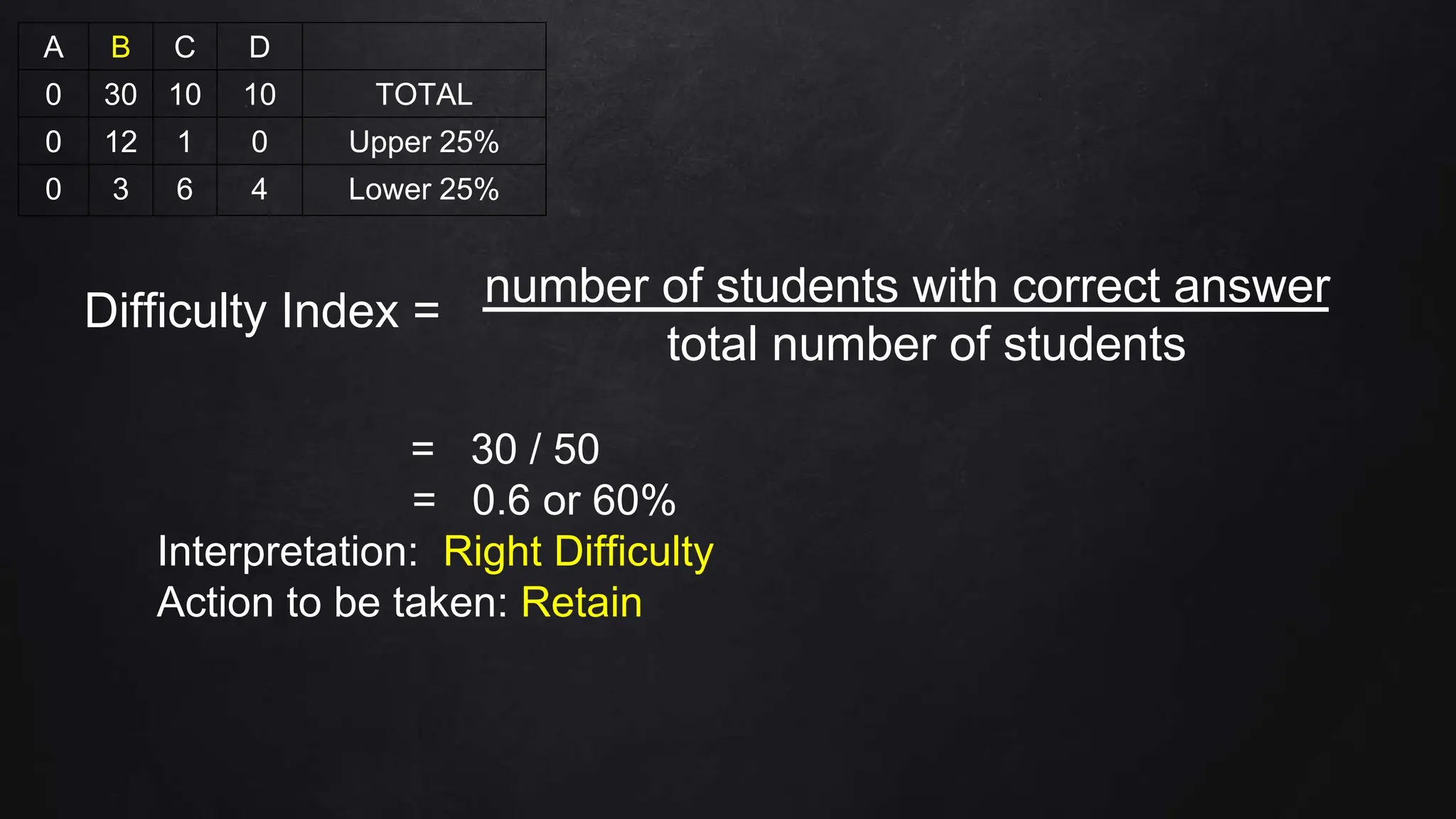 ITEM-ANALYSIS-AND-VALIDATION-in-assessment-in-learning.pptx