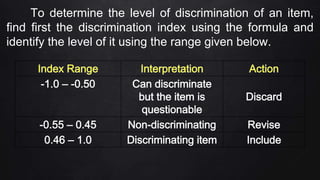 ITEM-ANALYSIS-AND-VALIDATION-in-assessment-in-learning.pptx