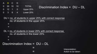 ITEM-ANALYSIS-AND-VALIDATION-in-assessment-in-learning.pptx